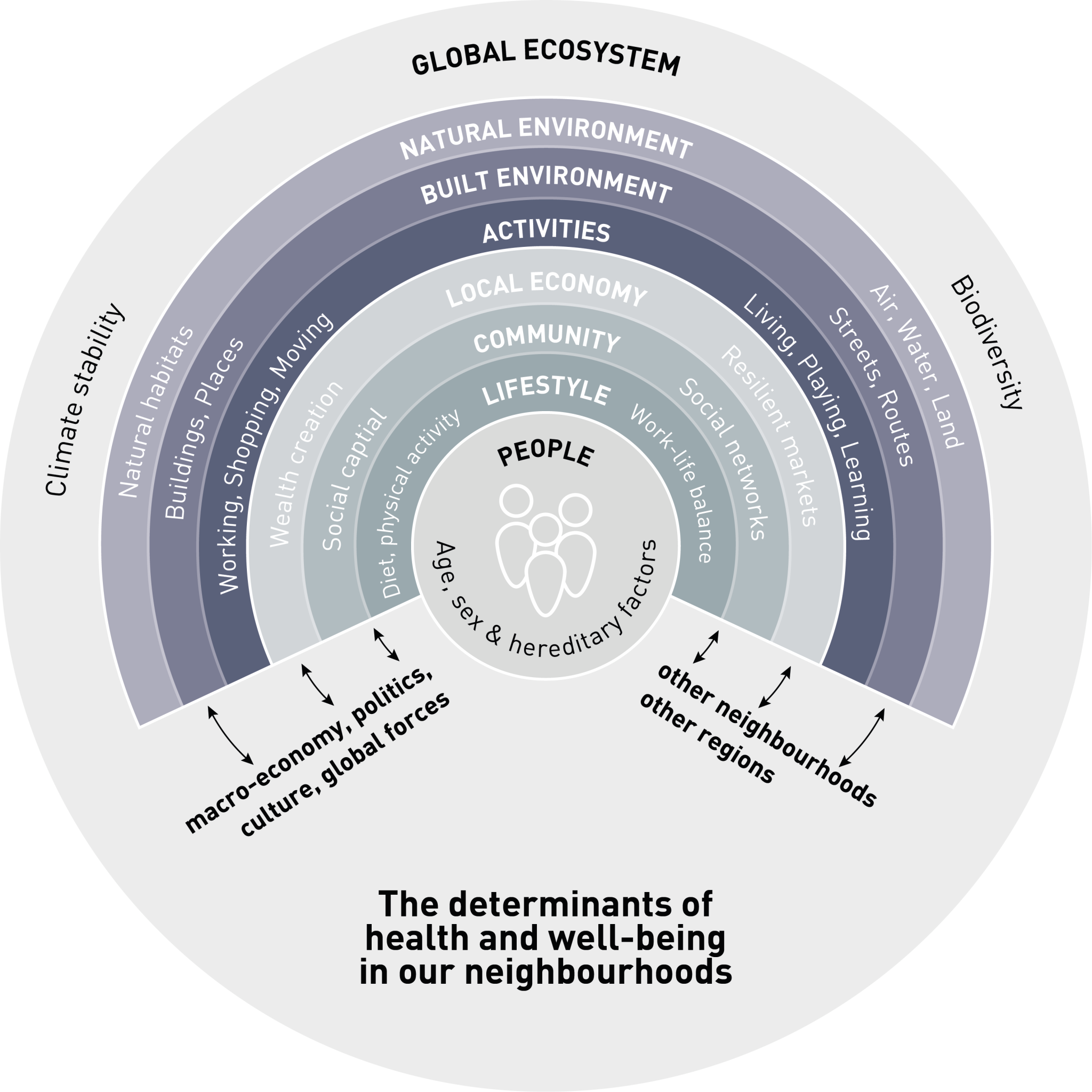 The importance of Health Impact Assessment in Planning. - Pegasus Group