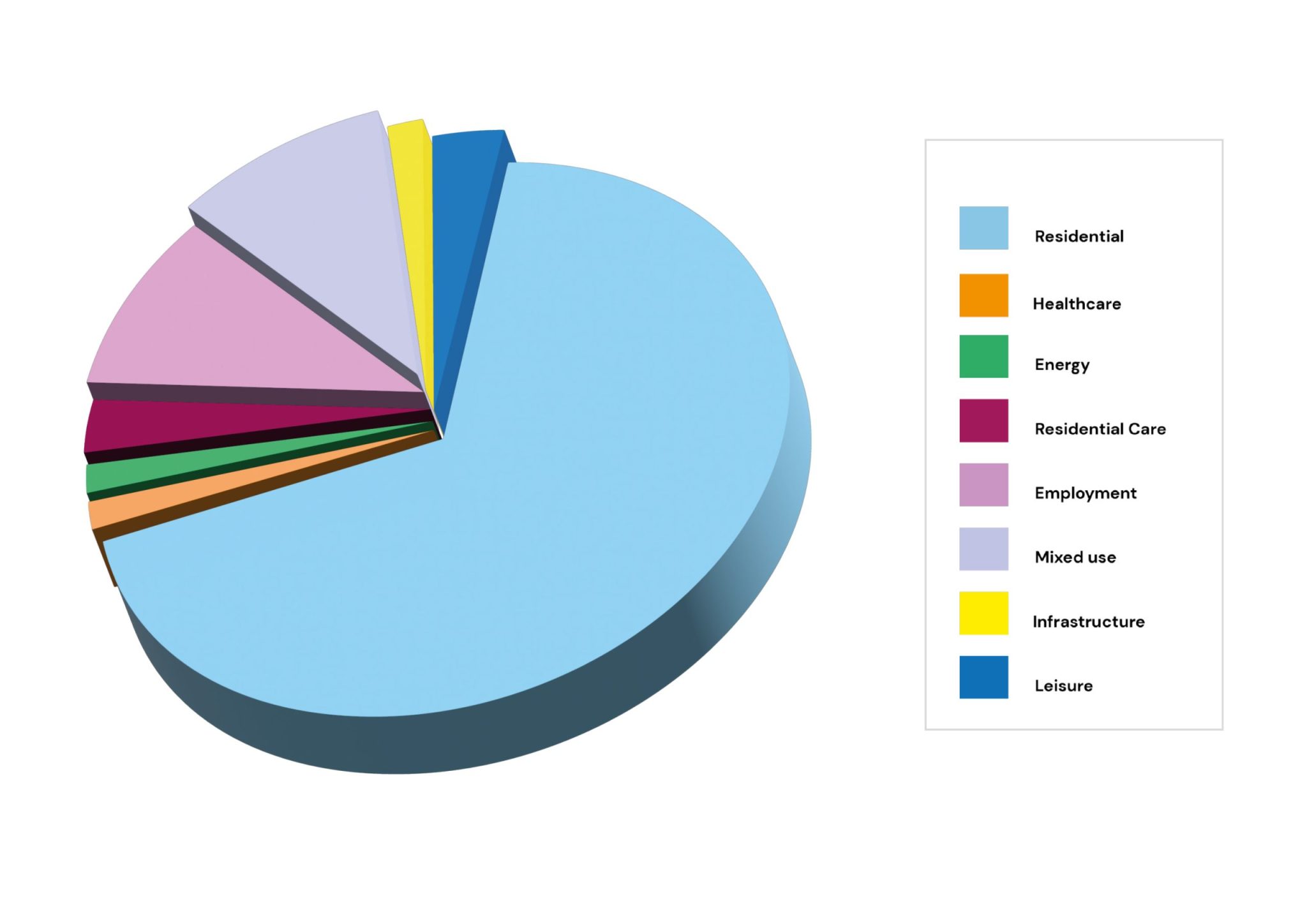 The importance of Health Impact Assessment in Planning. - Pegasus Group